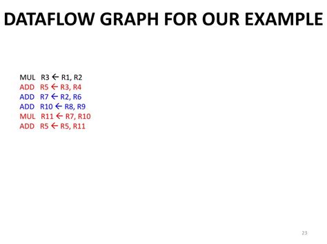 Samira Khan University Of Virginia Sep 5 Ppt Download