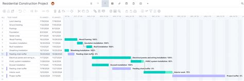 From Critical Path To Critical Chain In Construction Archdesk Blog