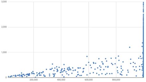 Empty Block Data By Mining Pool Bitmex Blog