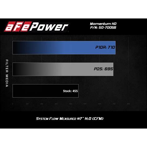 Afe Power Engine Cold Air Intake 50 70056t