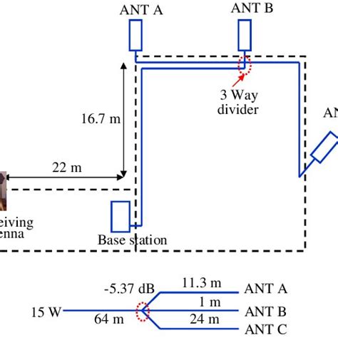 Measurement Setup For Estimating Maximum EIRP At The Test Base Station Download Scientific