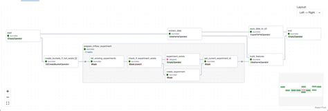 Predict Possum Tail Length Using Mlflow Airflow And Linear Regression Astronomer Documentation