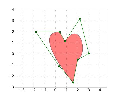 Screenshots — Matplotlib 131 Documentation