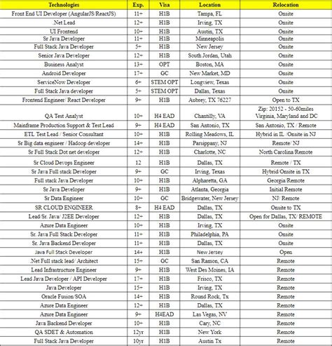 Pavan Kalyan On Linkedin Dotnetdeveloper Leaddotnetdeveloper