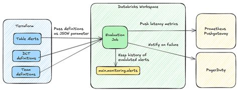 How We Solved Databricks Pipeline Observability At Scale And Why It