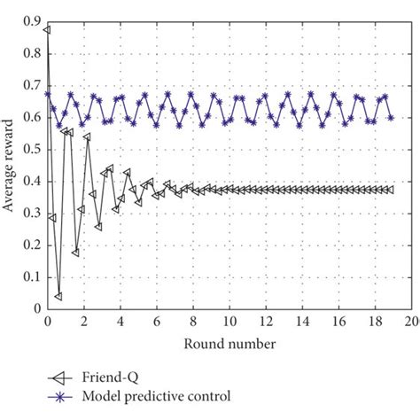 Structure Of Sports Intelligent Learning System Based On Model Download Scientific Diagram