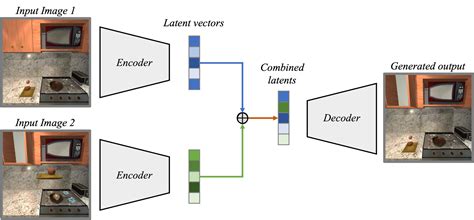 biscuit causal representation learning from binary interactions
