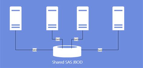 Storage Spaces Direct Microsofts Antwort Auf Vmware Virtual San Windowspro