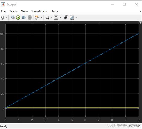 Simulink从0搭建模型03 Enabled Subsystem 使能子系统