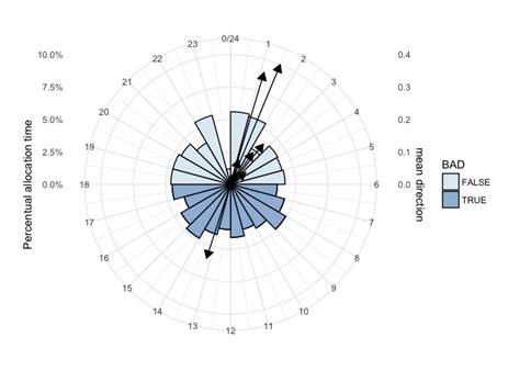R Ggplot2 V2219 Secaxis In Polar Plot Stack Overflow