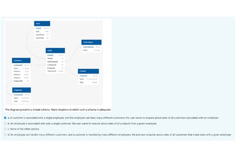 Solved The Diagram Presents A Simple Schema Mark Situations Chegg