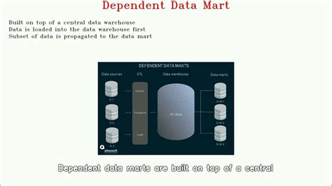 Types Of Data Marts Dependent Independent And Hybrid Models Youtube
