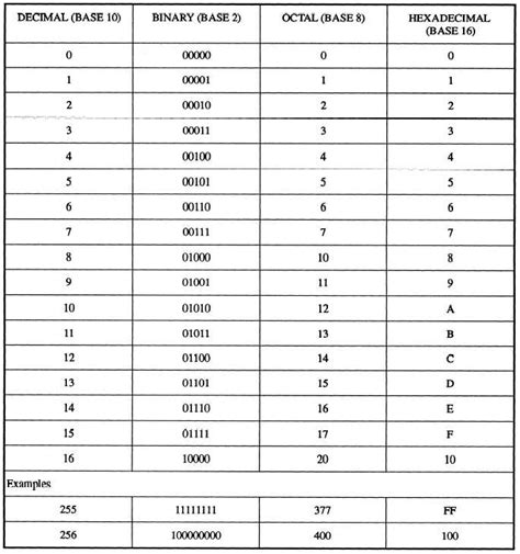 Its Always Us And Our Blogkami Adekau Adee Arithmethic For Computer