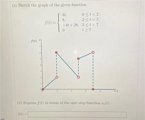 solved a sketch the graph of the given function