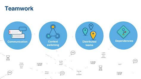 Agile Architecture Scrum Devops By Milan Chheda Ppt
