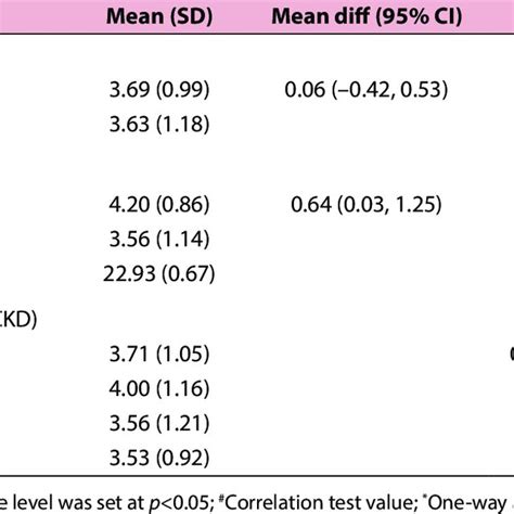 Conceptual Framework Derived From Hbm Download Scientific Diagram