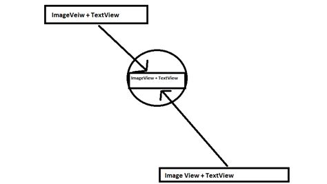 How To Move A View To Another View Using Animation In Android Stack Overflow