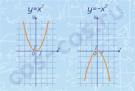 Прочитайте тему На рисунке изображен график функции Y Ax2 чему равен коэффициент A