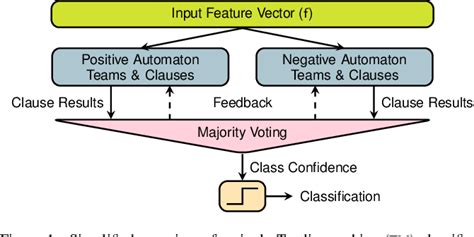 Figure 1 From Low Latency Asynchronous Logic Design For Inference At The Edge Semantic Scholar