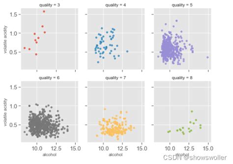 python利用线性回归、随机森林等对红酒数据进行分析与可视化实战（附源码和数据集 超详细） 阿里云开发者社区