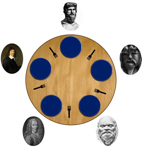 Multithreading Dining Philosophers Problem Austin G Walters