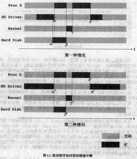 《oranges：一个操作系统的实现》读书笔记（二十六）文件系统（一）at Attachment With Packet Interface Csdn博客