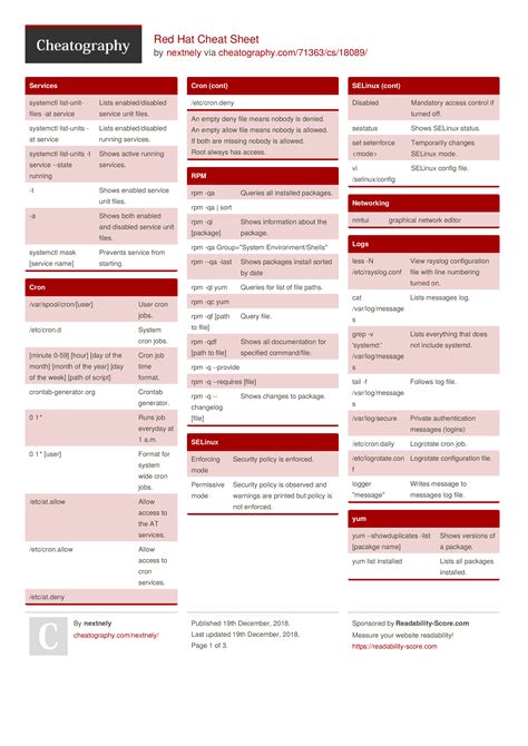 red hat cheat sheet by nextnely 3 pages software linux r cheatography