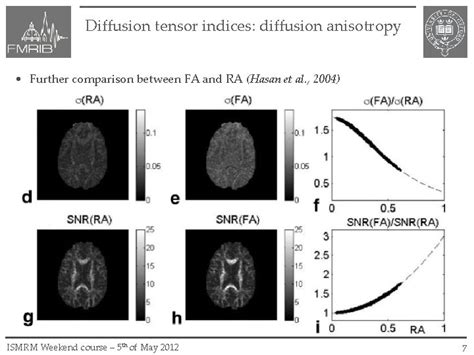 Measuring Diffusion Properties In Tissue The Diffusion Tensor