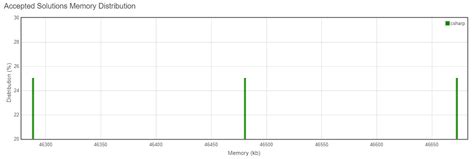 31 Days Challenge — Day 22 Random Point In Non Overlapping By Quico