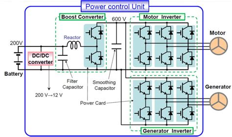 Power Control Unit Pcu Structure Ehfcv