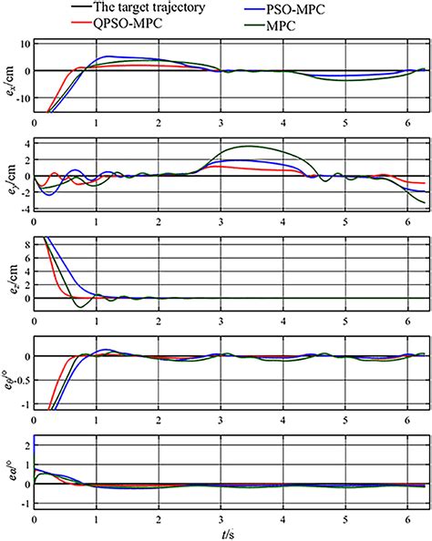 Frontiers Qpso Mpc Based Tracking Algorithm For Cable Driven Continuum Robots