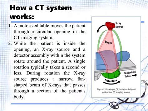 Computed Tomography And Spiral Computed Tomography Pptx