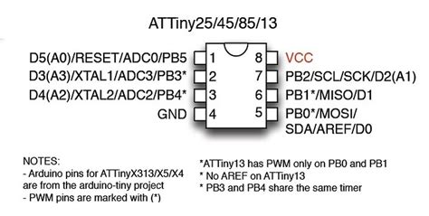 Arduino Uno Ile Attiny85 Mikrodenetleyicisi Programlama Rehberi