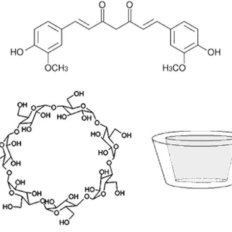 Pdf Design Synthesis And Characterization Of Curcumin Cyclodextrin Complex Nanoparticles As A