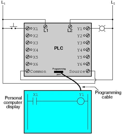 Programmable Logic Controllers Plc Ladder Logic Electronics Textbook