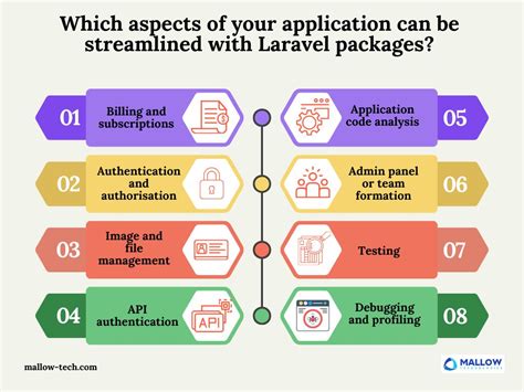 Satheesh Kumar On Linkedin Authentication Authorization Api
