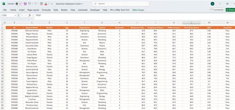 Education Dashboard In Excel PK An Excel Expert