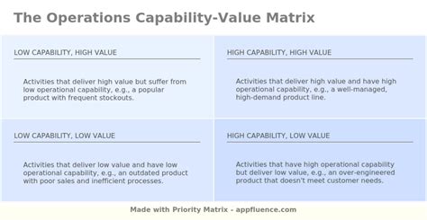 Operations Capability Value Matrix [free Download]