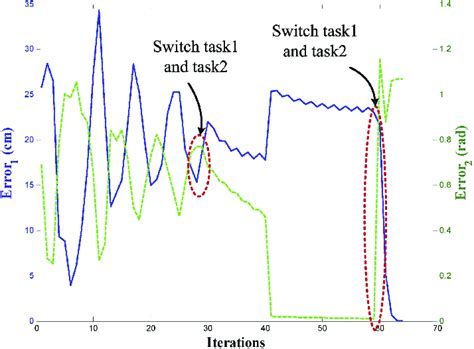 Solution To The Divergence Problem In Fig Download Scientific Diagram
