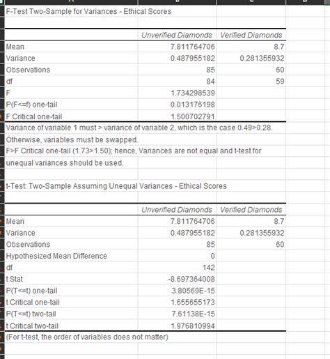 Solved Using The Numerical Analysis In The Dataset Provided