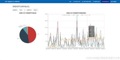 计算机毕业设计python 大模型气象预测系统 气象数据分析 lstm预测模型 时间序列分析自回归模型 arima 天气大数据 天气可视化
