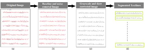 Pre Processing Of Urdu Text Documenta Represents Actual Data Download Scientific Diagram