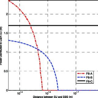 Relationship Between Energy Efficiency And Number Of Iterations Download Scientific Diagram