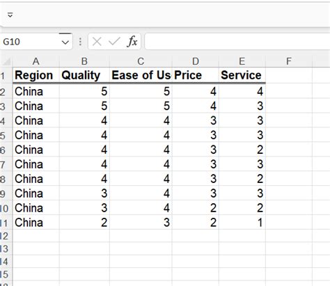Can Someone Help Me Make A Histogram And Frequency Chegg