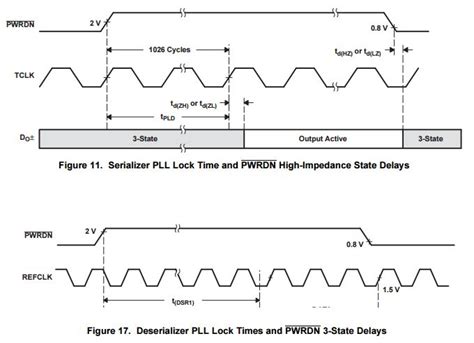 SN LV A TCLK And REFCLK Sequence To PWRDN Interface Forum Interface TI E E Support