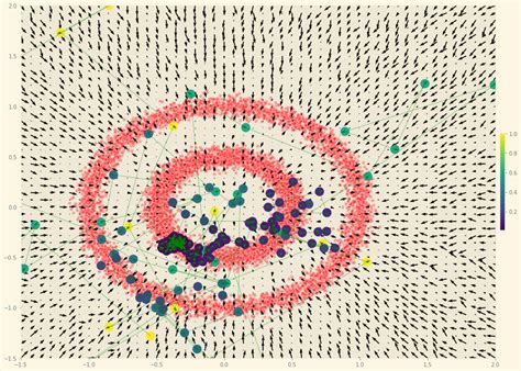 Diffusion Models I Approximating The Gradient Of The Data Distribution