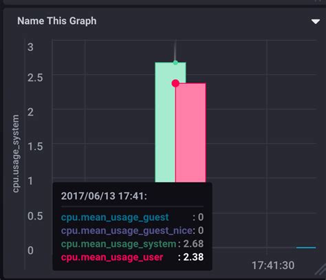 fix bar graph column overlap · issue 1605 · influxdata chronograf · github