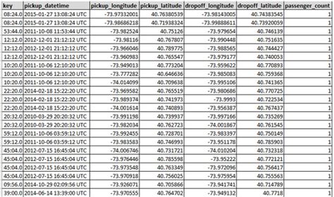 Using Data Science To Analyze And Visualize Tomtom Notification Data