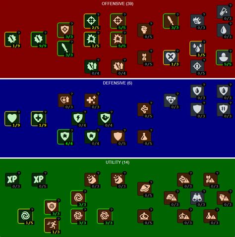 Mcoc Lol Map This Is The Harder Route 1 If You Marvel Contest People Who Have
