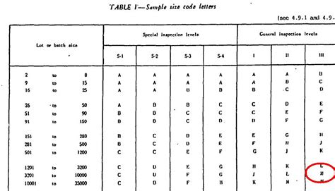 Sampling Plan Table